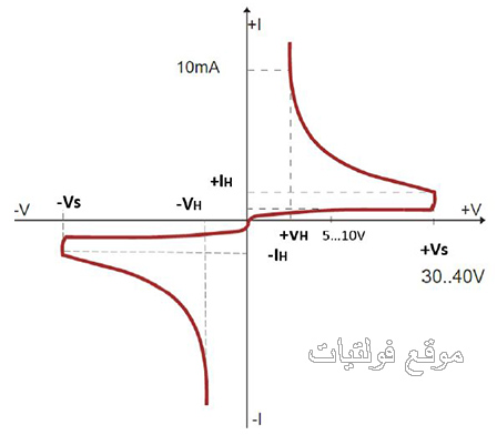 شرح عمل الدياك - فولتيات