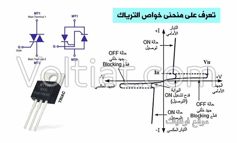 شرح منحنى خواص الترياك - فولتيات