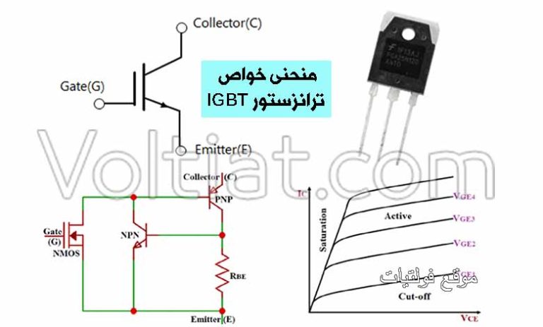 خواص الترانزستور ثنائي القطب (IGBT) - فولتيات